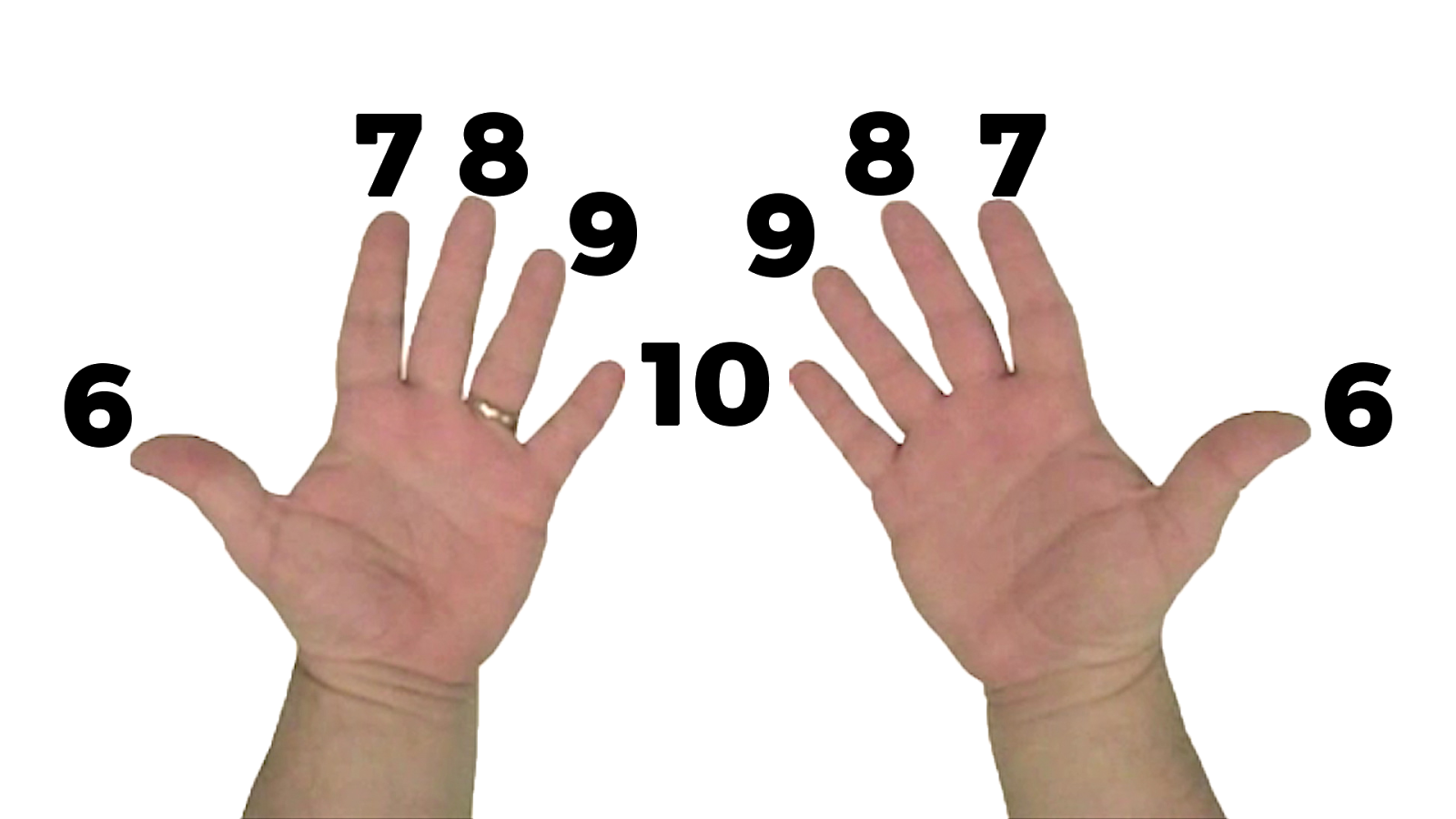 How To Multiply On Your Fingers And Thumbs