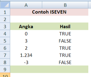 Fungsi ISEVEN, Mengembalikan Nilai TRUE dan FALSE Dengan Rumus ISEVEN ...