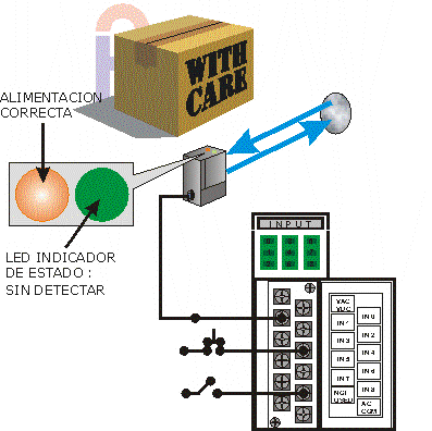 PROGRAMMABLE LOGIC CONTROLLERS | ANTECH EL SALVADOR