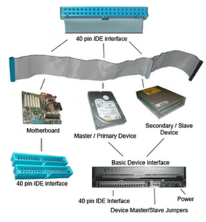ARQUITECTURA DE COMPUTADORAS: BUSES