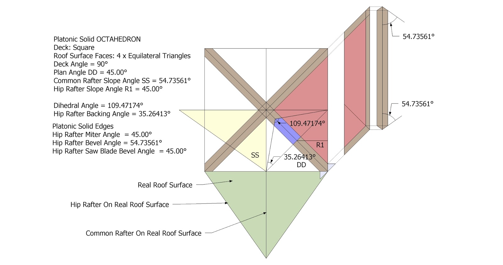 Roof Framing Geometry: Platonic Solid Stereotomic & Descriptive ...
