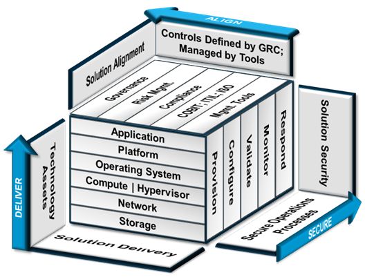 Cloud Audit Controls: CAC Model 2.0