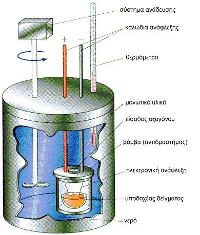 PHYSIC LESSONS: ΝΟΜΟΣ ΤΗΣ ΘΕΡΜΙΔΟΜΕΤΡΙΑΣ