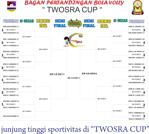 Jadwal Pertandingan dan Bagan TWOSRACUP2011 ~ OSIS SMK NEGERI 2 SRAGEN
