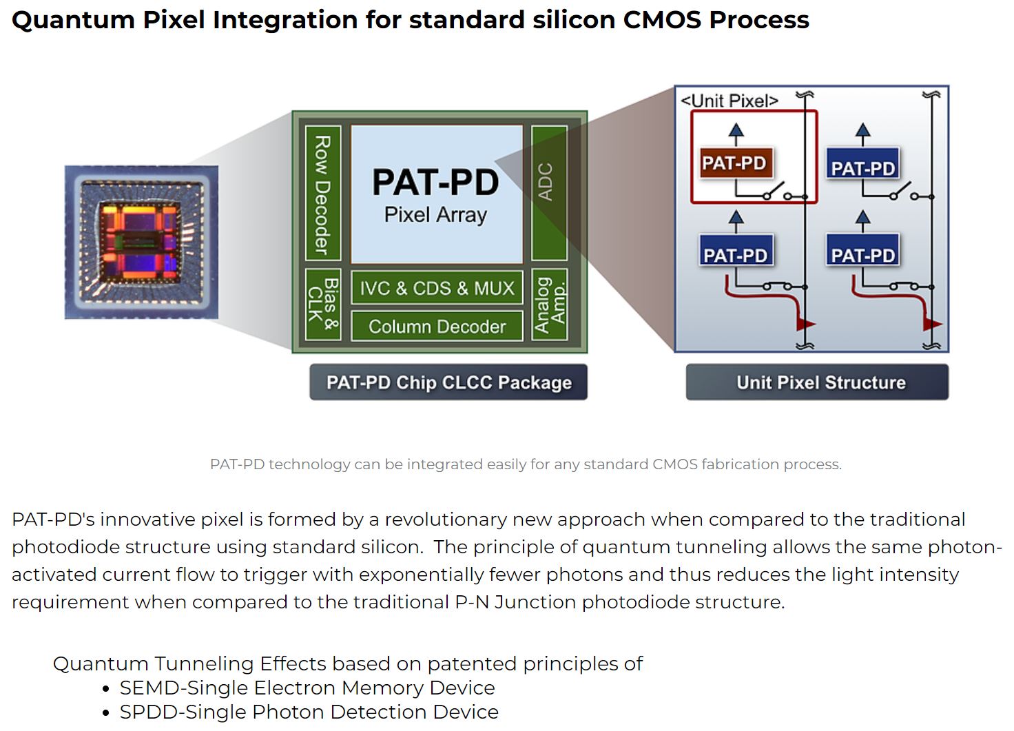 Image Sensors World: SeeDevice Announces PAT-PD Smart Vision Sensor ...