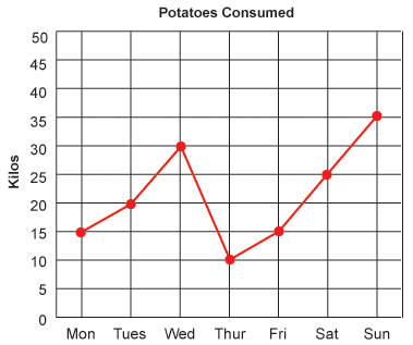 814 Math Blog (2011): Romiel's Graphing Post