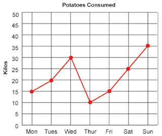 814 Math Blog (2011): Romiel's Graphing Post