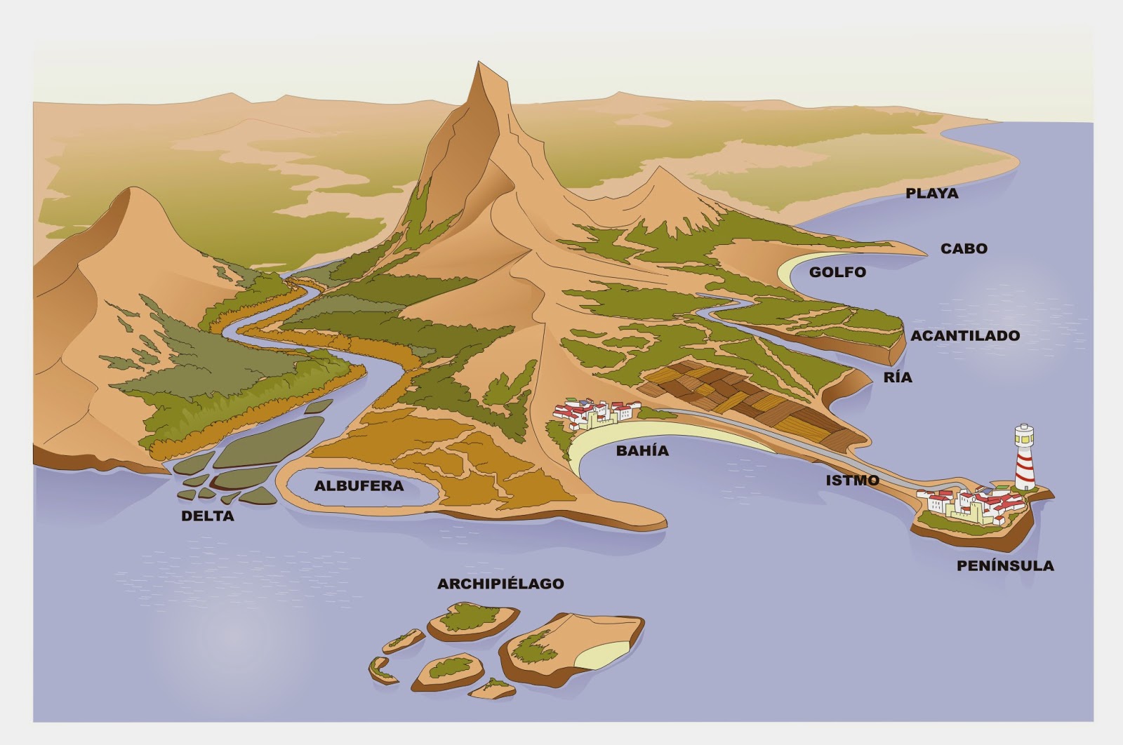 Profesor de Historia, Geografía y Arte: Hidrografía: los ríos y el relieve costero