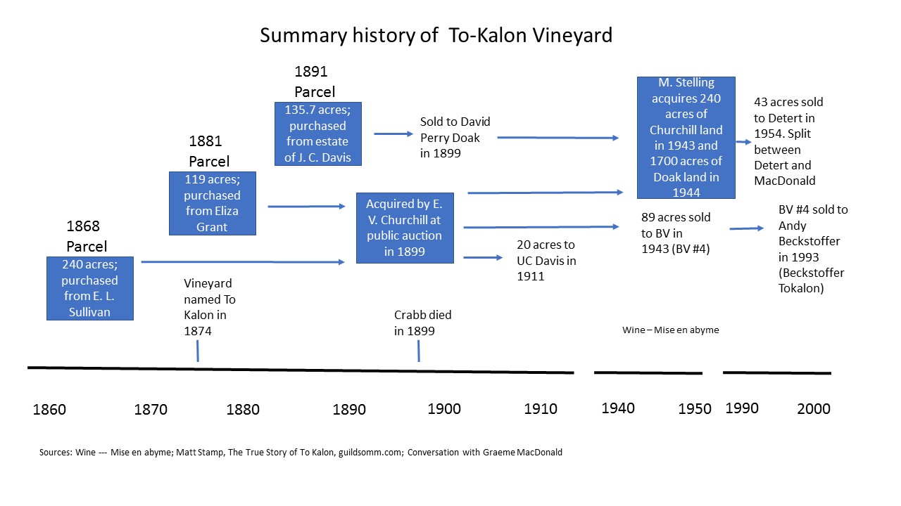 Wine -- Mise en abyme: MACDONALD: A missing piece of the To-Kalon ...