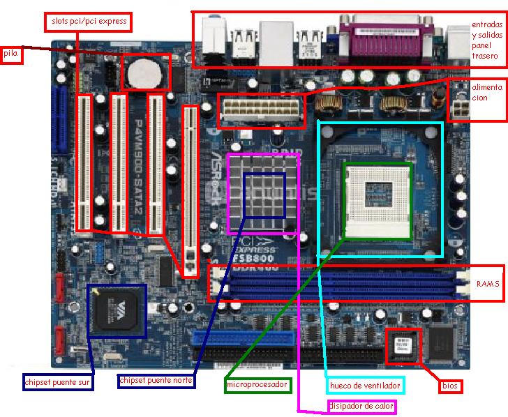 Componentes de una pc