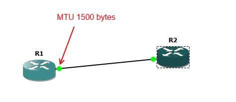 IT Blogtorials: Understanding IP Fragmentation