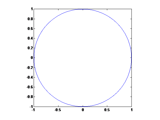 Electrical Engineering Tutorial ~ Plotting In Matlab Part 2
