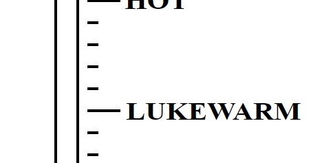 Discipleship: SPIRITUAL THERMOMETER