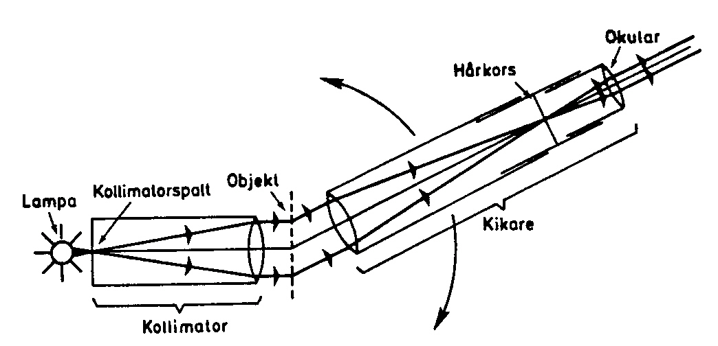 Alfa - Beta: Spektroskop Buatanmu