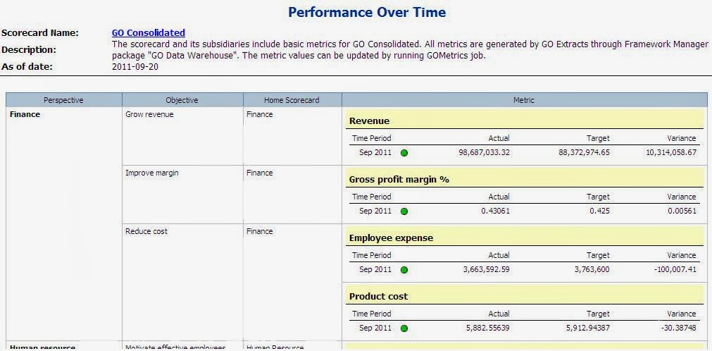 มารู้จักกับ IBM Cognos Metric Studio #10