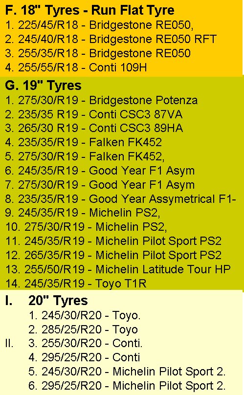 Tips-Tips Mengenali Sport Rim Kereta - Tips Penjagaan Kereta