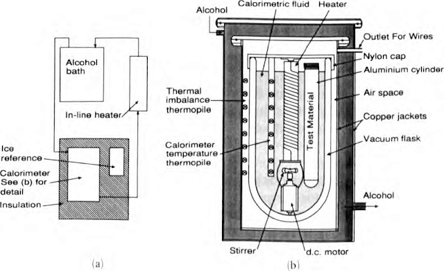 An Introduction To Calorimetry types And Uses , Bomb and Boy,s Gas ...