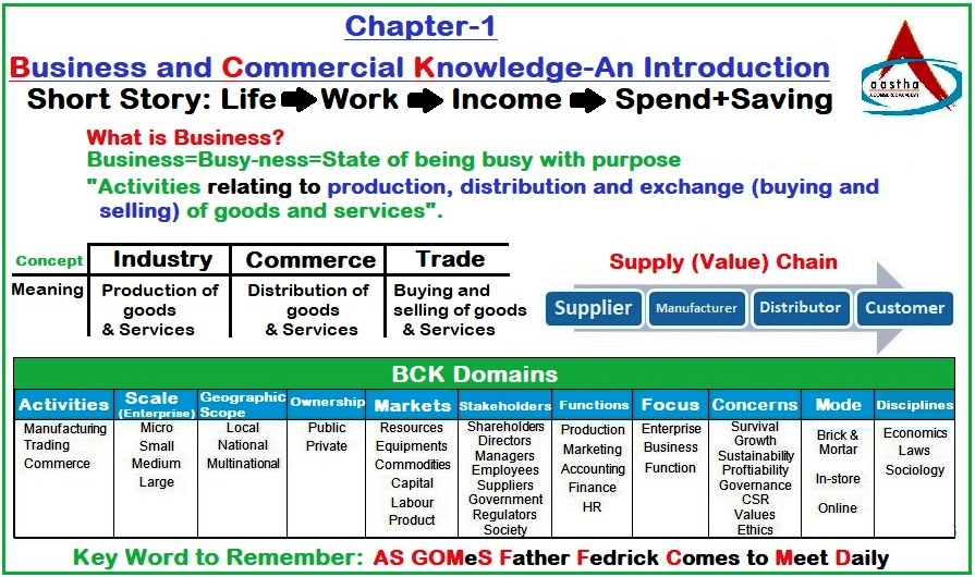 Chapter-1: BCK-Introduction