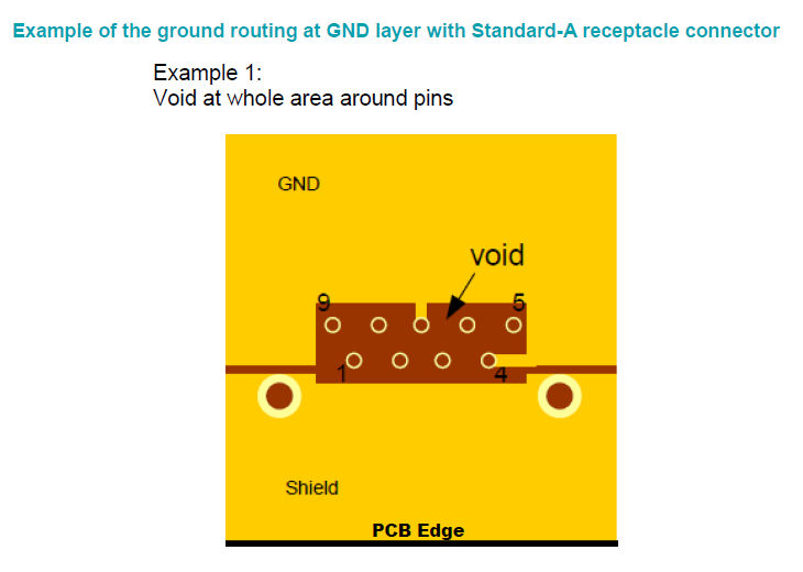 PCB LAYOUT AUTHORITY: SuperSpeed USB 3 Design Guide