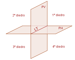 Geometria Descritiva: Projeções Diédricas - Épura do Ponto
