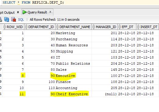 ODI Real time Scenario's and Interview Questions: December 2018