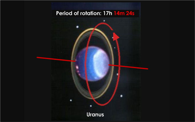 7 Keunikan Planet Uranus - Alasan Kenapa