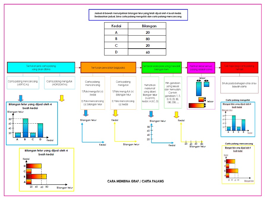 Pautan Penuh: http://www.4shared.com/office/6mfzlfo6/carta_palang.html?