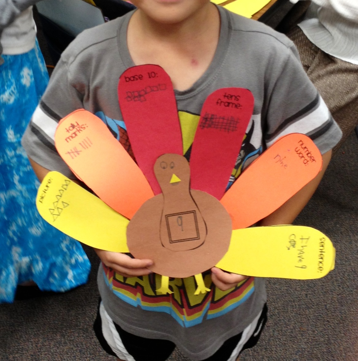 All Things Turkey! - Susan Jones Teaching