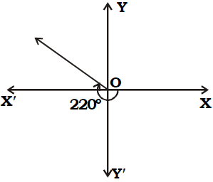 OMTEX CLASSES: For the angle in standard position if the initial arm ...