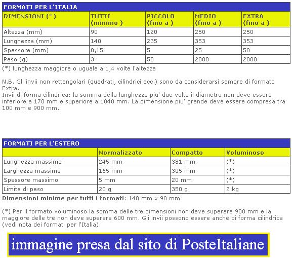 SiSti Il Postatore: Formati standard delle lettere da inviare per posta