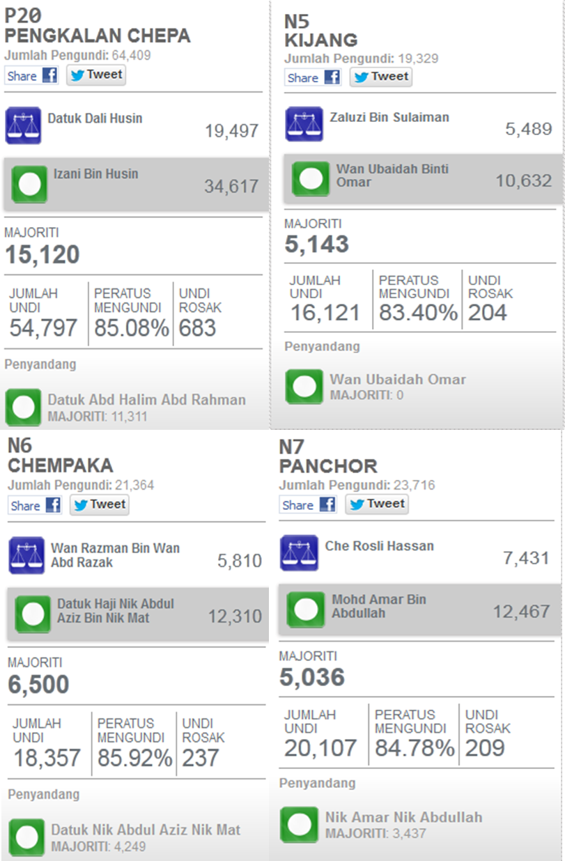 P.020 - PARLIMEN PENGKALAN CHEPA