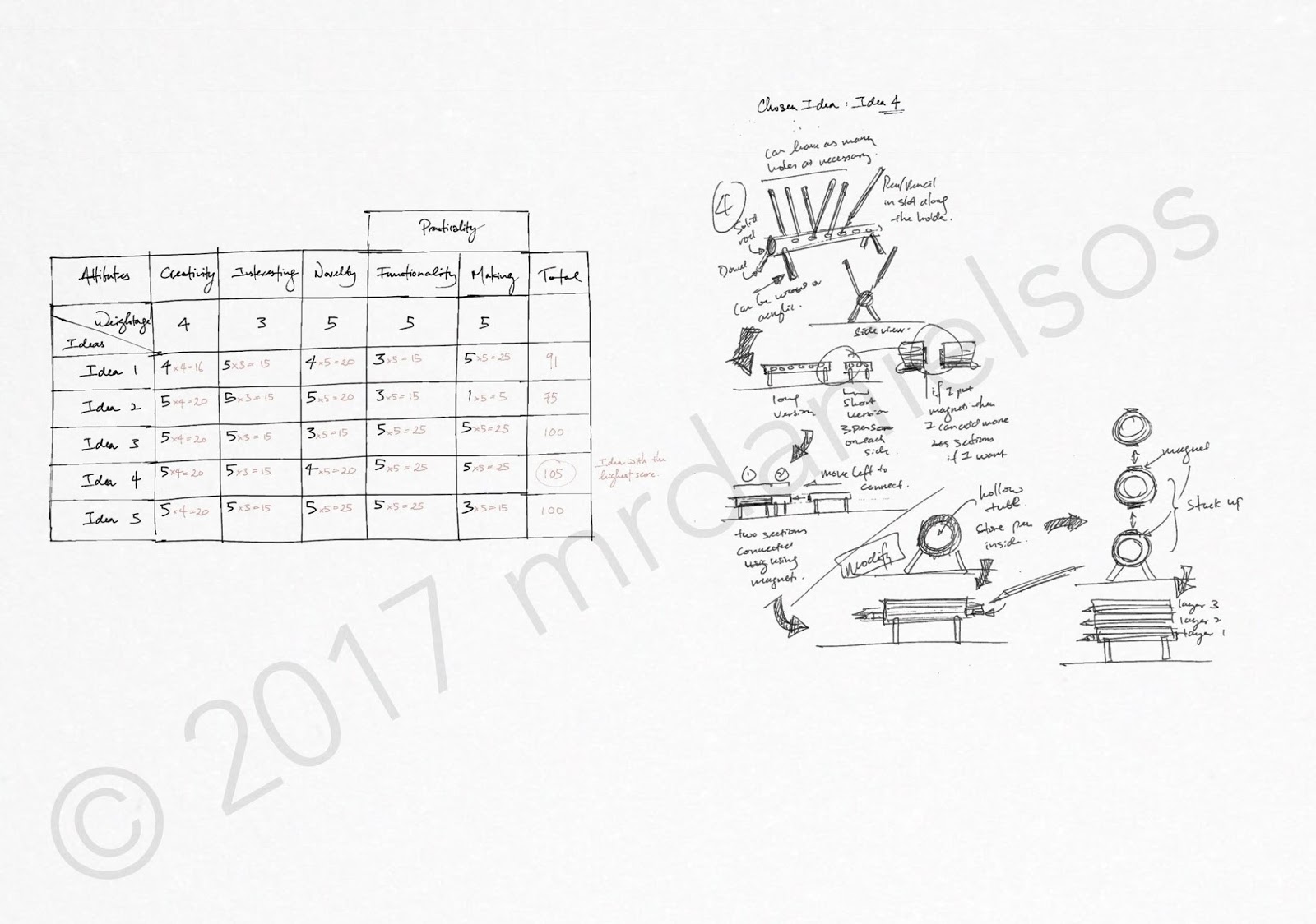 Design & Technology (Singapore): Pictorial Idea Generation and Development