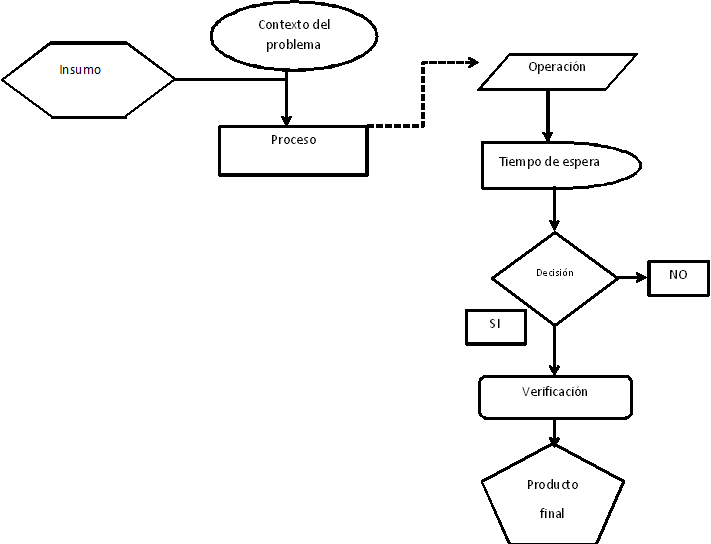 LECTORES COMPETENTES 8°: Estructura procedimental