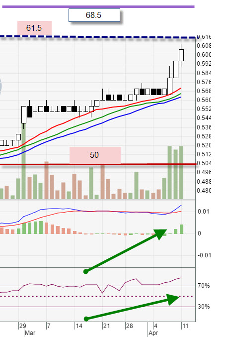 Singapore Shares Information: UMS