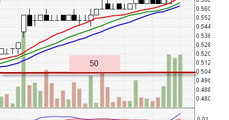 Singapore Shares Information: UMS