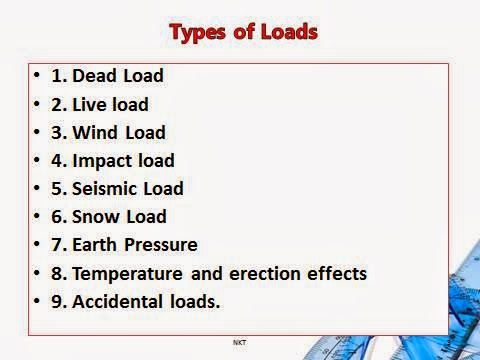 SED 2 Unit 1 slide 2 Types of loads & Combination of loads | R1 Civil ...