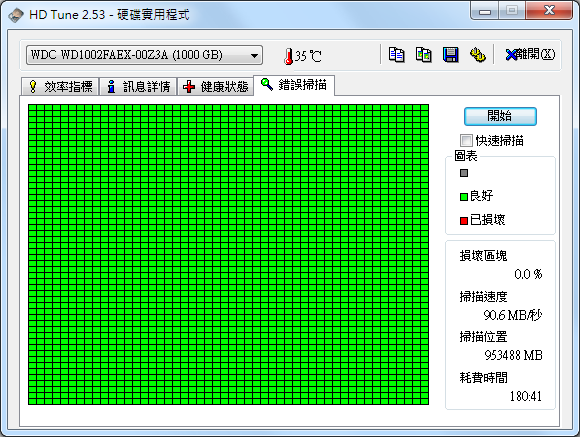 QQBoxy - 酷酷方盒子: 6月 2013