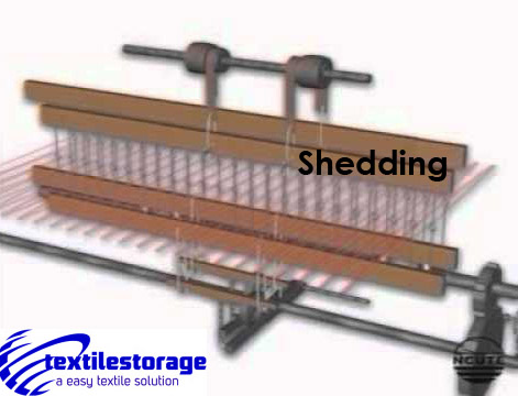 Shedding | Shedding mechanism | Shedding mechanism of Tapped Loom ...