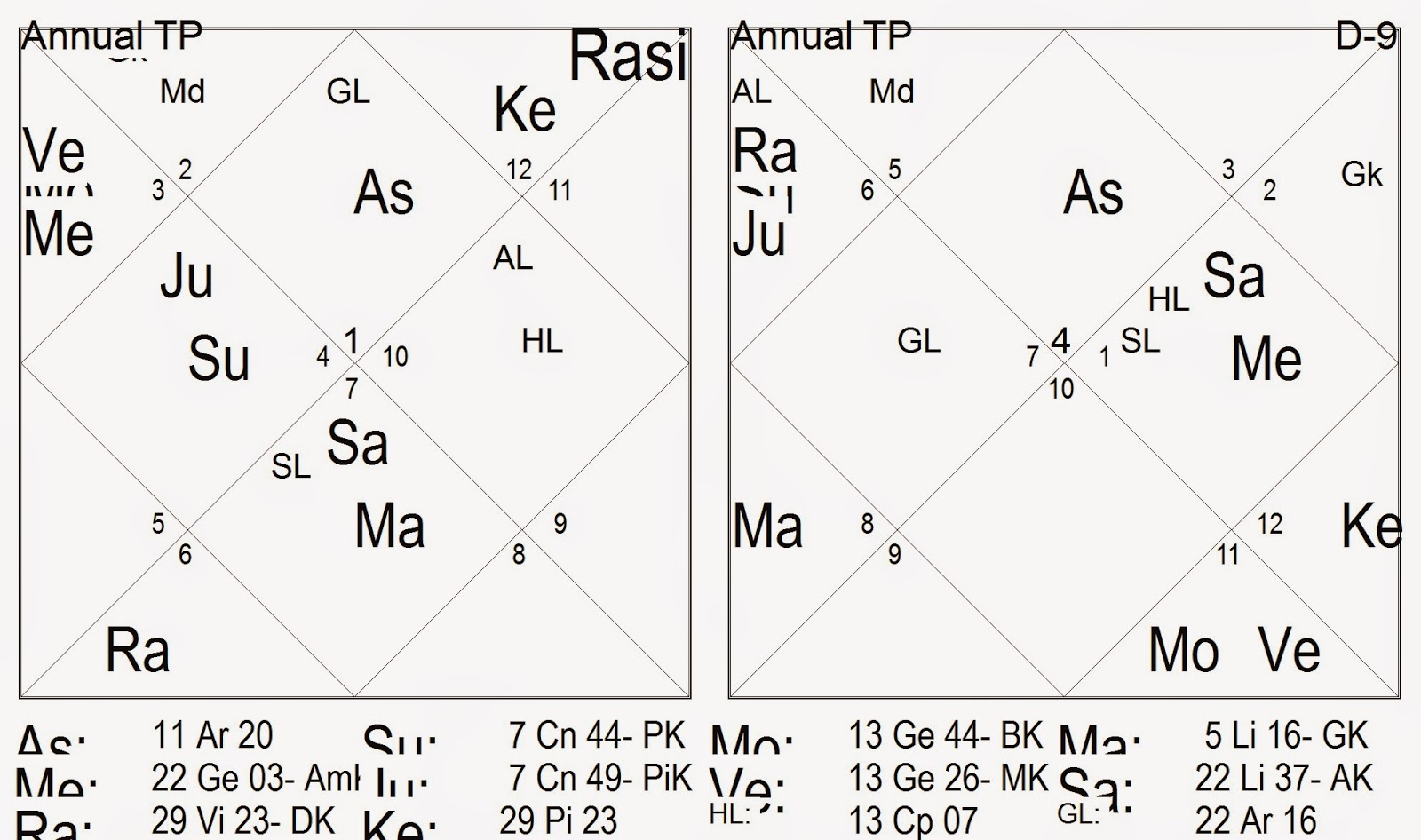 AstroFuture: India Tithi Pravesh chart