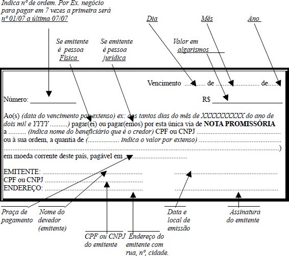 Como Preencher Uma Nota Promissoria