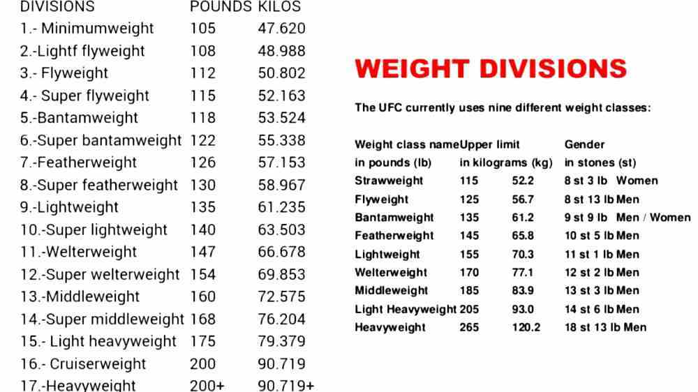 Weight class (boxing)
