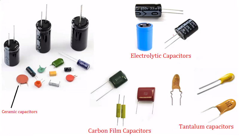What is Capacitor? Types, Applications - ETechnoG