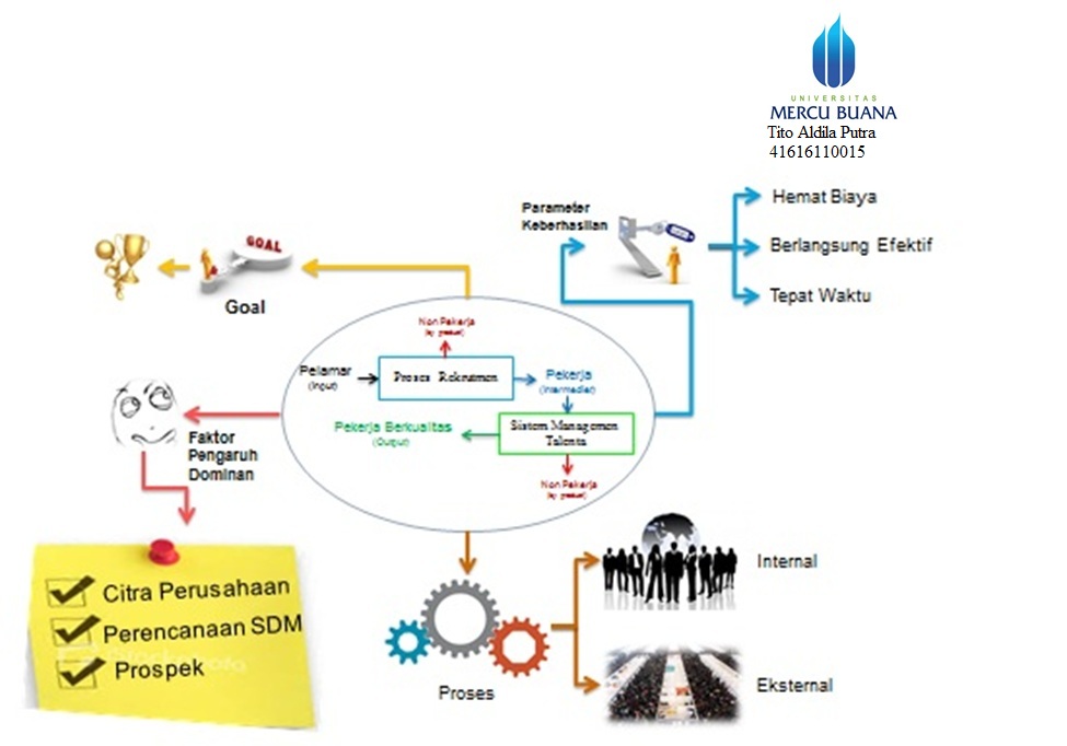 MSDM123.com: ANALISA PROSES REKRUTMEN di PERUSAHAAN