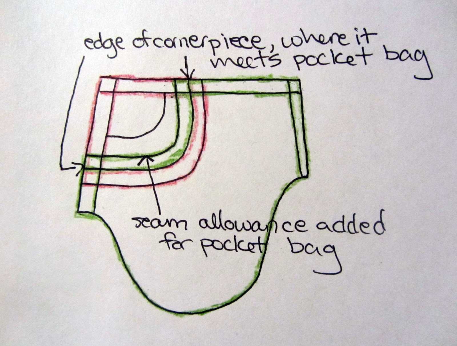 Errant Pear: Making a Jeans Pattern - Tracing the Sacrificial Lamb