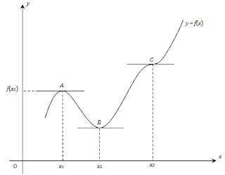 STATIONARY POINT, TURNING POINT AND POINT OF INLFEXION - Math2ever ...