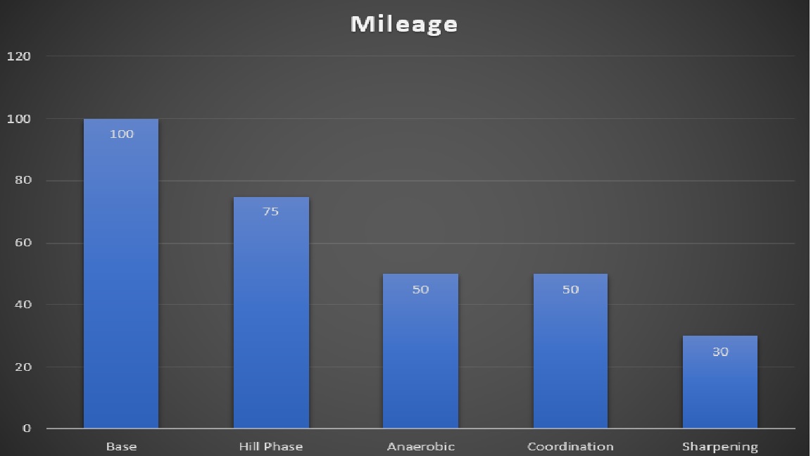 KC Endurance - Training and Racing for Runners