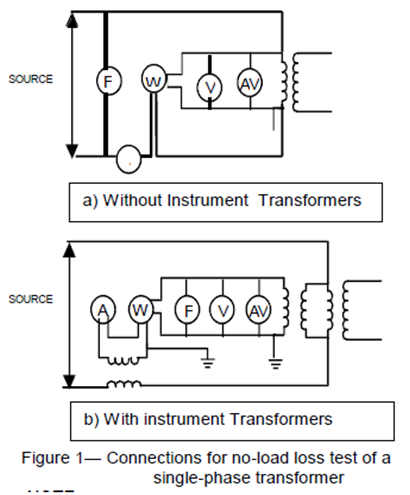 MEASUREMENT OF TRANSFORMER NO LOAD LOSSES BASIC INFORMATION | POWER ...