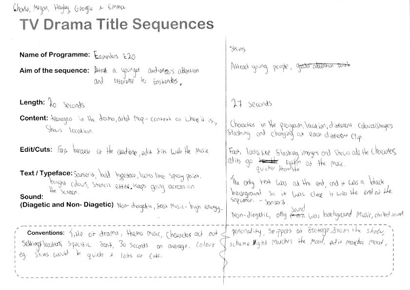 Media Nationals Unit 2!: Tv Drama Title Sequences
