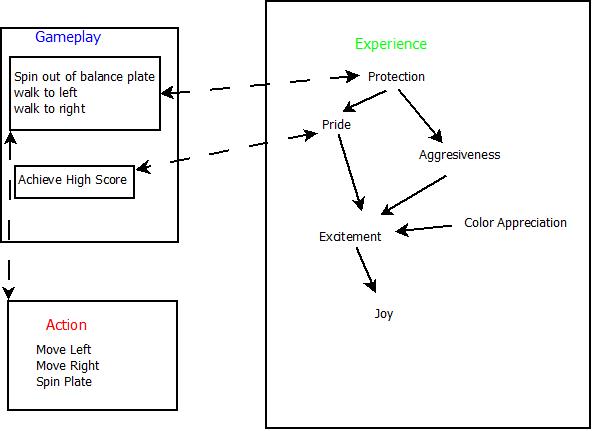 Game Design