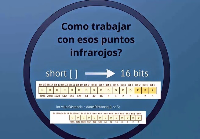 Proyecto Kinect: Proyecto con kinect // motricidad gruesa con niños.